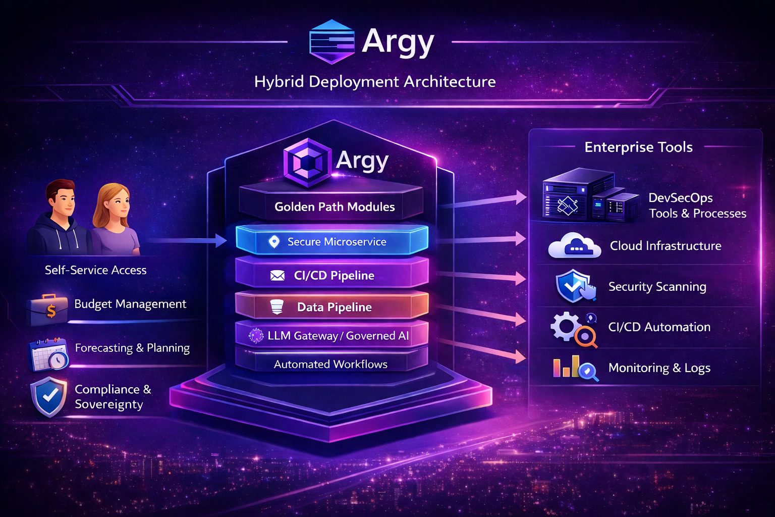 Argy — The operating system for enterprise AI — Argy